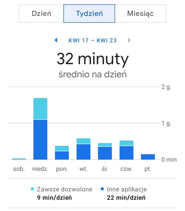Zarządzamy telefonem dziecka - kompletny przewodnik po Google Family Link